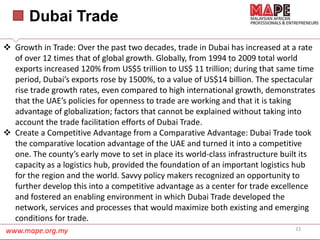 Presentation on Trade & Industrialization - Dubai (Sep 2023).pptx