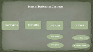 PRESENTATION ON TRADING OF DERIVATIVES.pptx