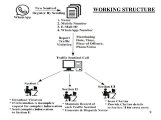 Traffic Sentinel Scheme Goa.pptx