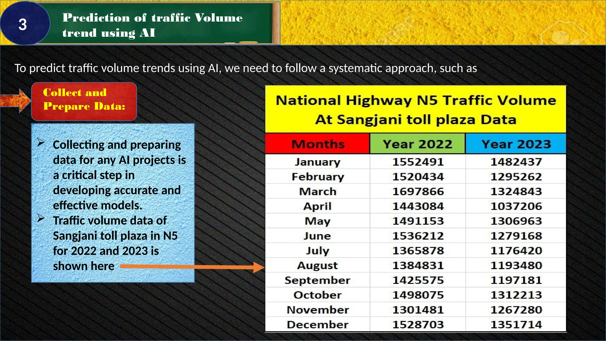 Presentation on traffic volume trend using AI.pptx