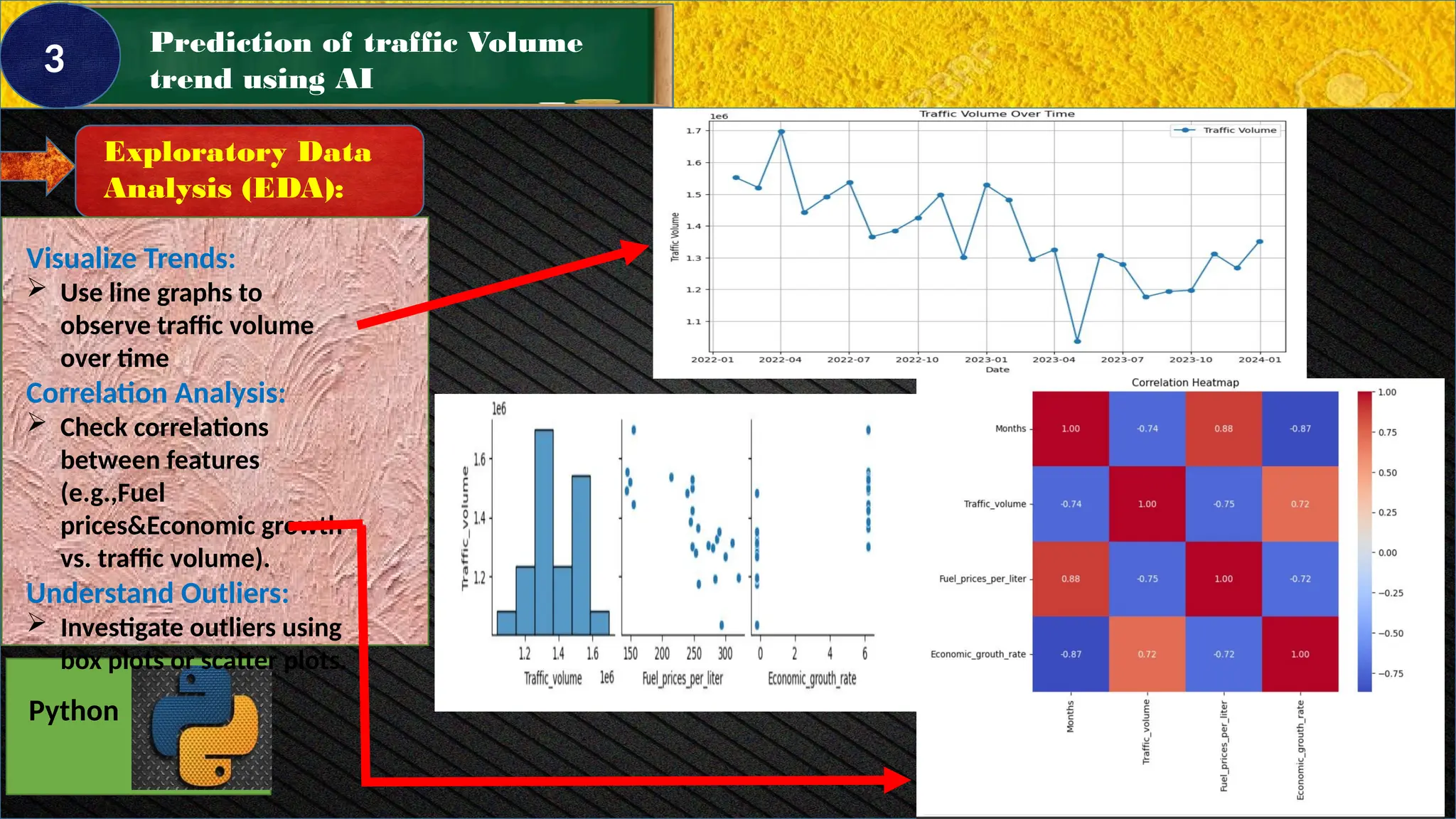 Presentation on traffic volume trend using AI.pptx