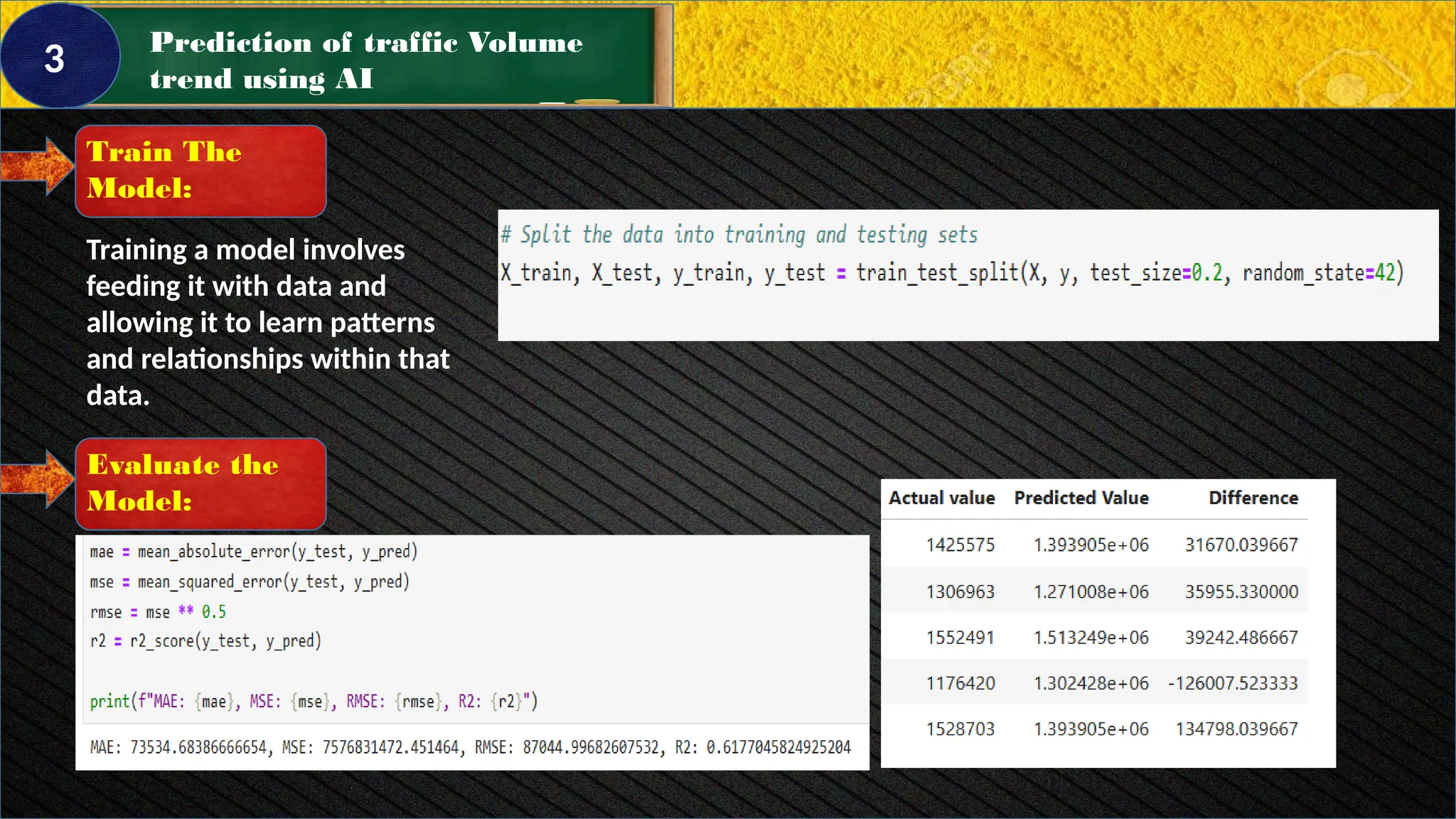 Presentation on traffic volume trend using AI.pptx