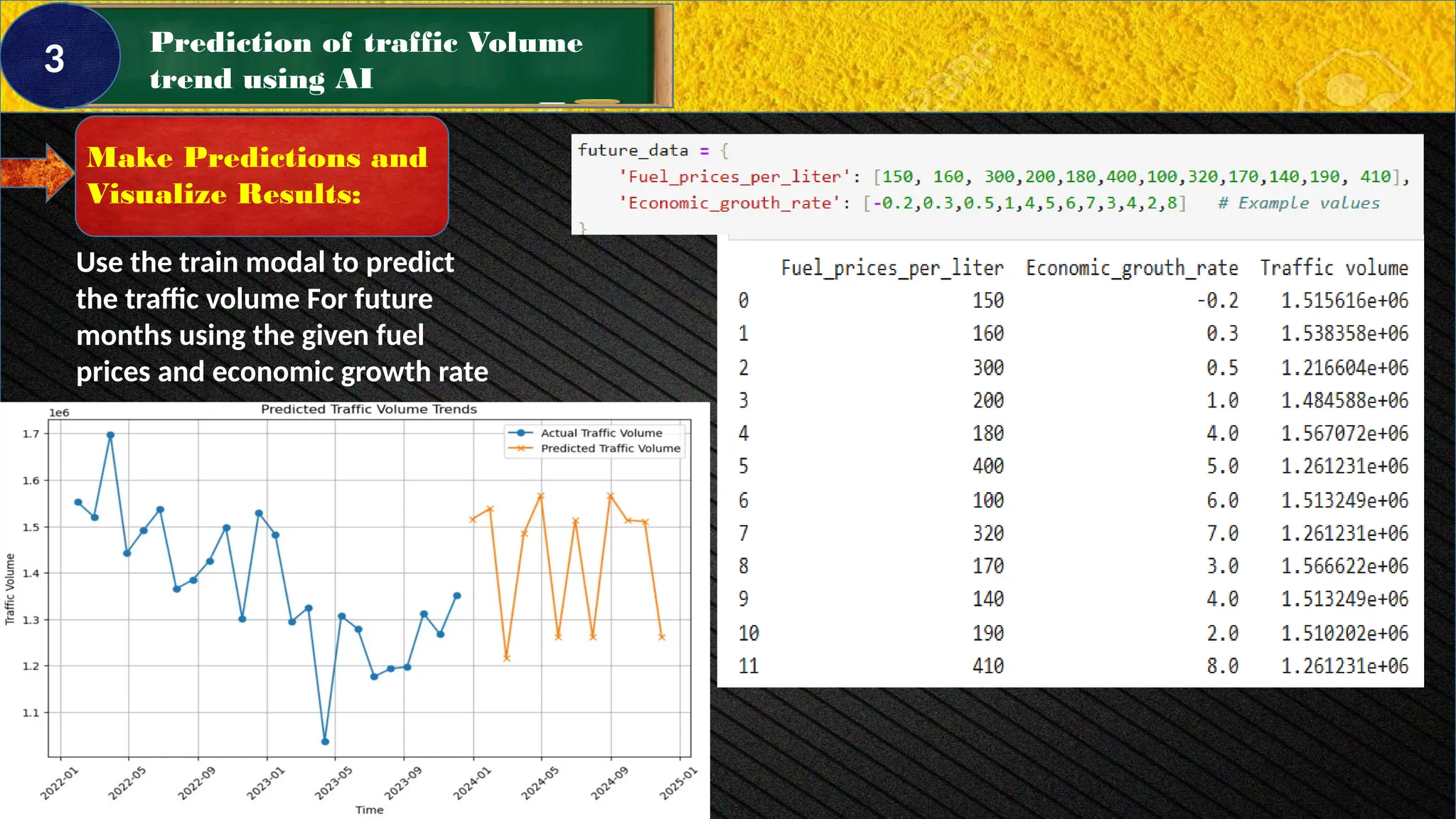 Presentation on traffic volume trend using AI.pptx