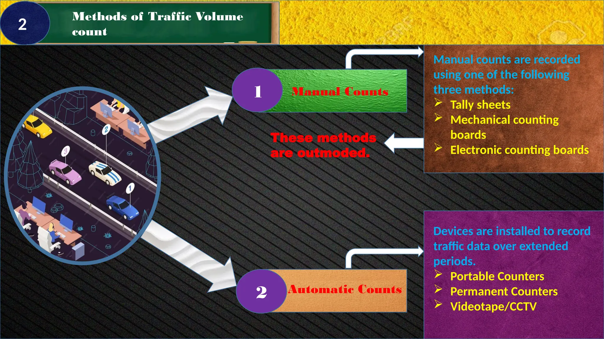 Presentation on traffic volume trend using AI.pptx