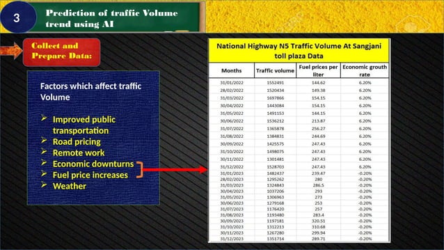 Presentation on traffic volume trend using AI.pptx