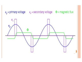 PRESENTATION ON TRANSFORMER | PPTX