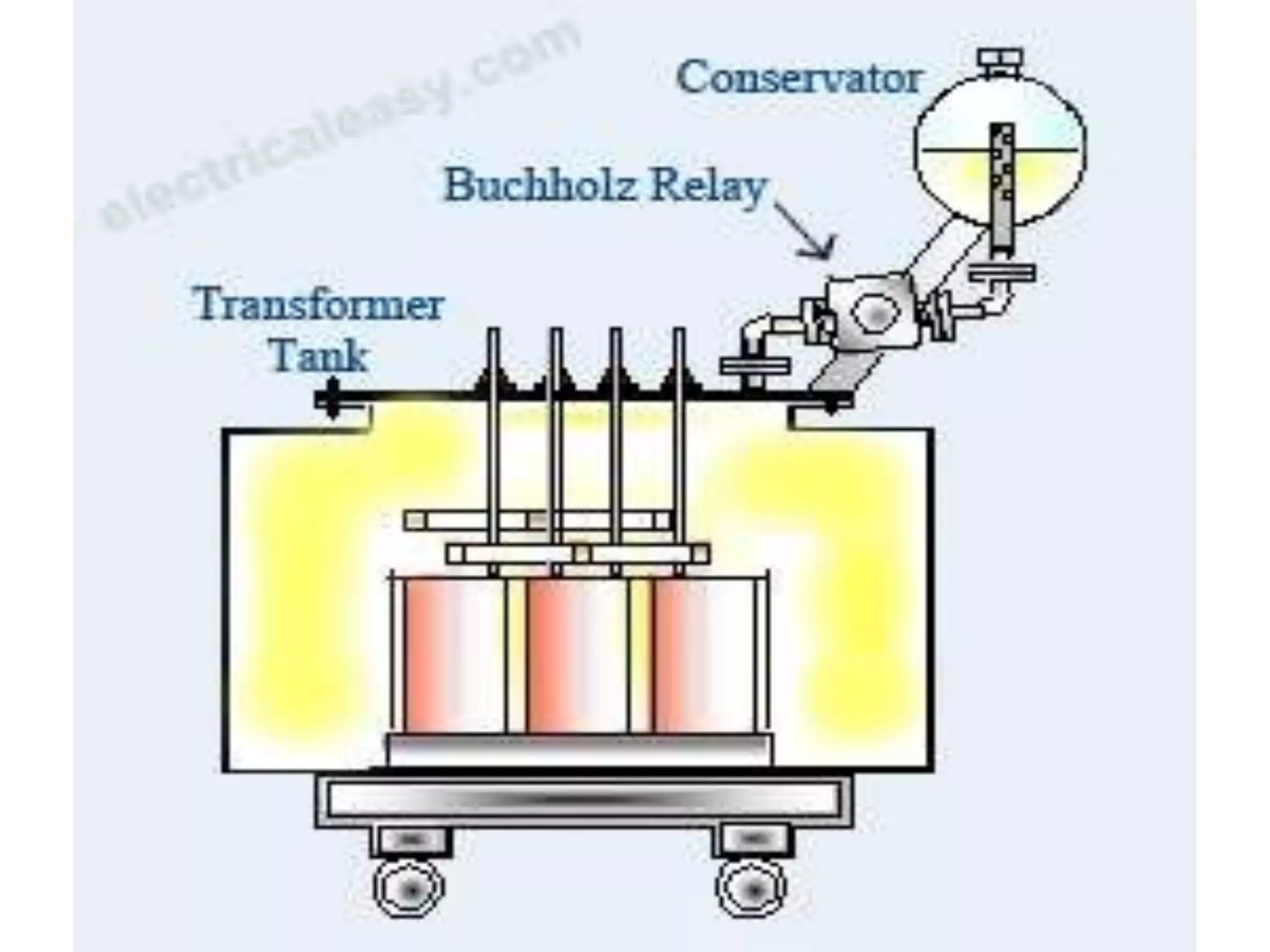 Presentation of transformer ppt | PPTX