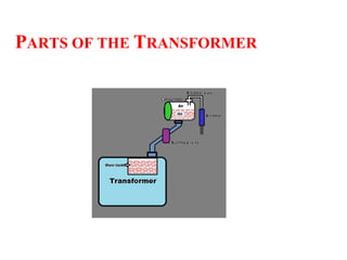 Presentation of transformer ppt | PPTX
