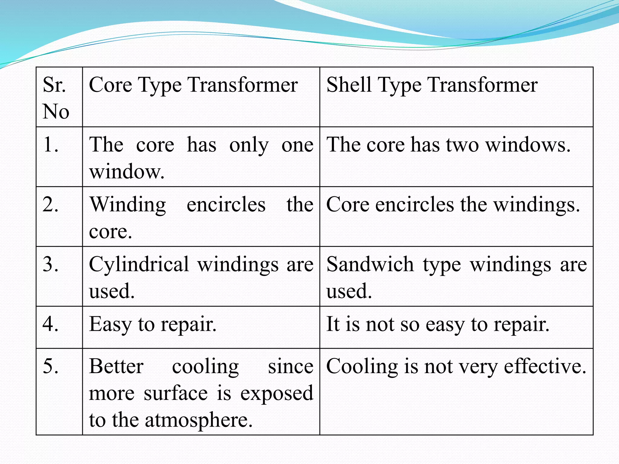 Presentation on Transformer.pptx
