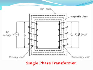 Presentation on Transformer,it's working principle | PDF