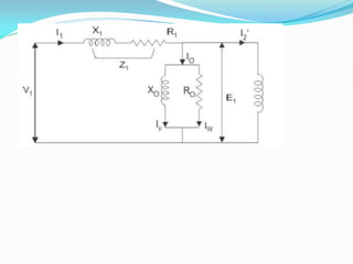 Presentation on Transformer,it's working principle | PDF