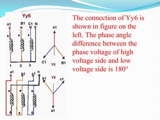 Presentation on Transformer,it's working principle | PDF