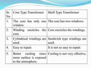 Presentation on Transformer-construction | PPTX
