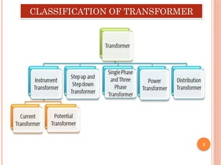 Presentation on Transformer.pptx and diffrent parts | PPTX