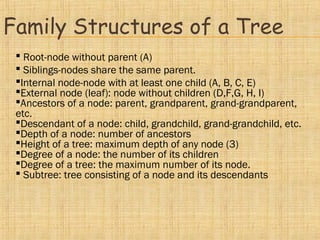 Tree of Data Structure | PPT