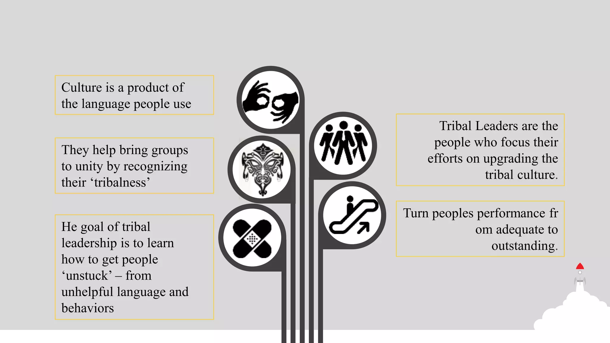 Presentation on tribal leadership | PPTX