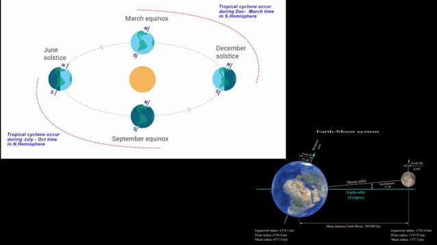 Presentation on (Tropical Cyclone Formation and what is Coriolis force ...