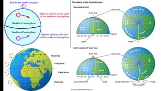 Presentation on (Tropical Cyclone Formation and what is Coriolis force ...