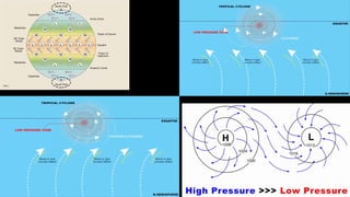 Presentation on (Tropical Cyclone Formation and what is Coriolis force ...