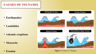 Tsunami(Causes,pre-during-post activities,Mitigation Techniques).pptx