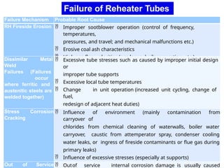 Boilet Tube Failures and Remedial Action Plan | PPTX