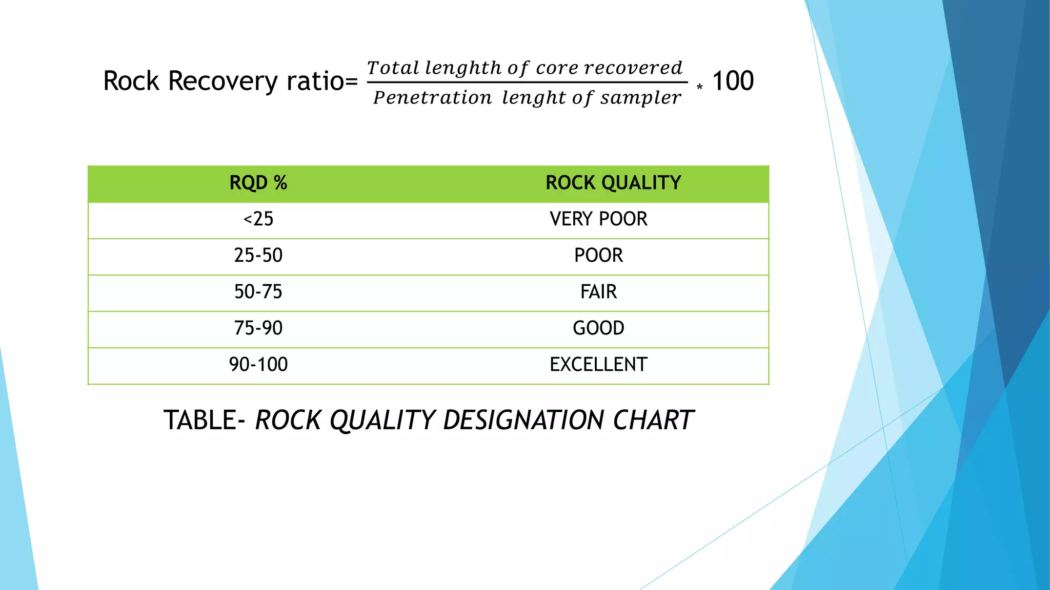 Presentation on type of sample and sampler in geotechnical engineering ...