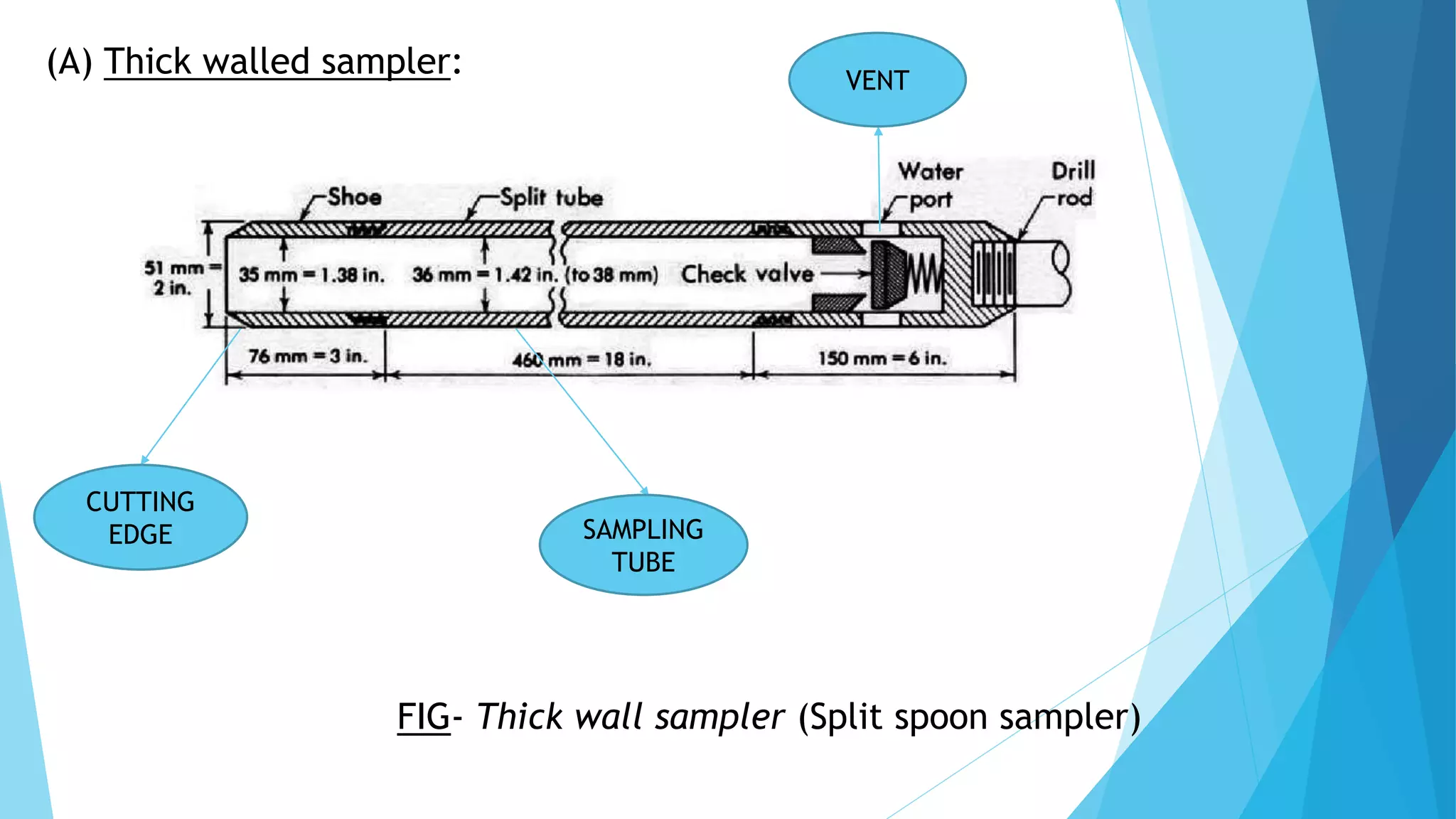 Presentation on type of sample and sampler in geotechnical engineering ...