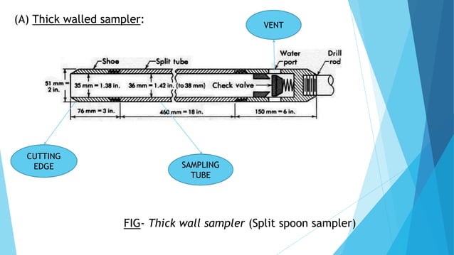 Presentation on type of sample and sampler in geotechnical engineering ...