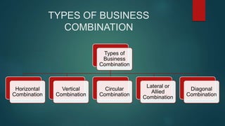 Presentation on Types of Business Combination | PPTX