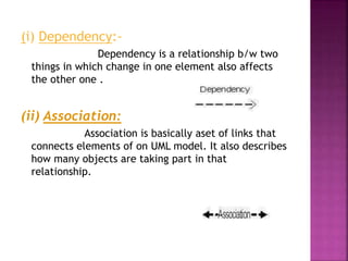 Presentation on uml | PPTX