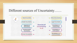 ai on a presentation on uncertainty.pptx