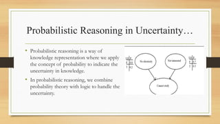 ai on a presentation on uncertainty.pptx