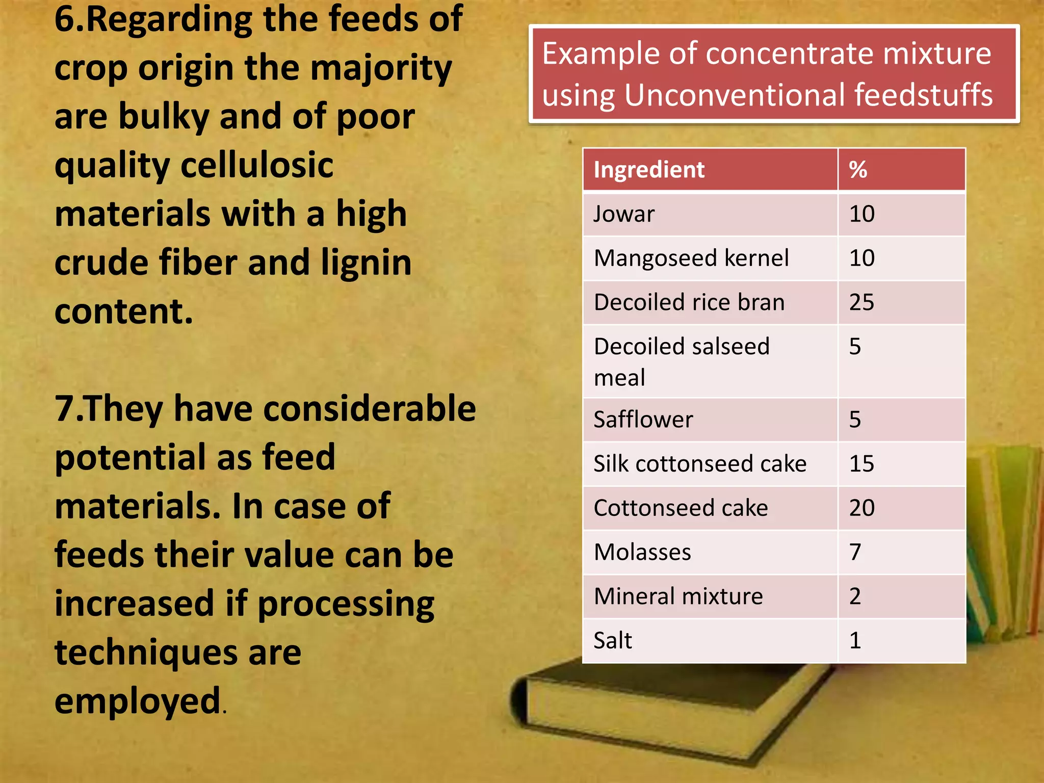 Presentation on unconventional feed stuff complete1 | PPTX