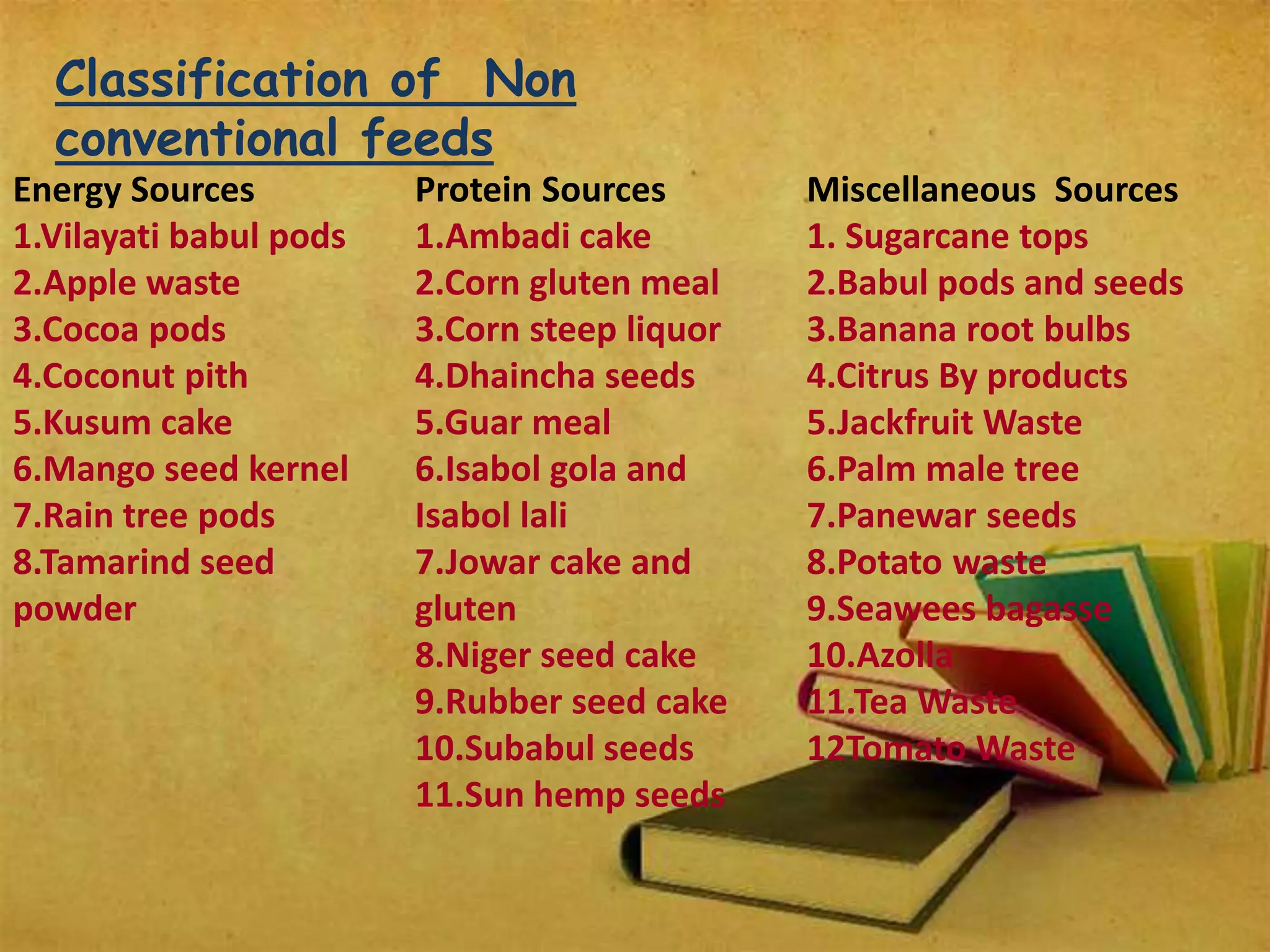 Presentation on unconventional feed stuff complete1 | PPTX