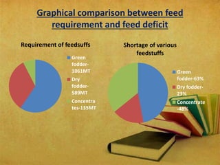 Presentation on unconventional feed stuff complete1 | PPTX