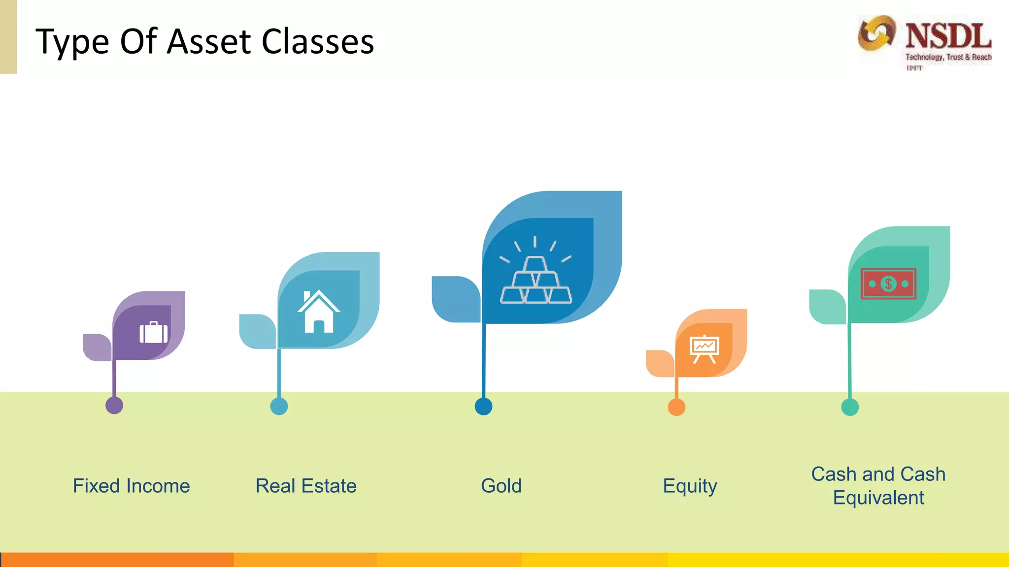 Presentation_on_Understanding_Different_Asset_Classes.pptx | Stocks and ...