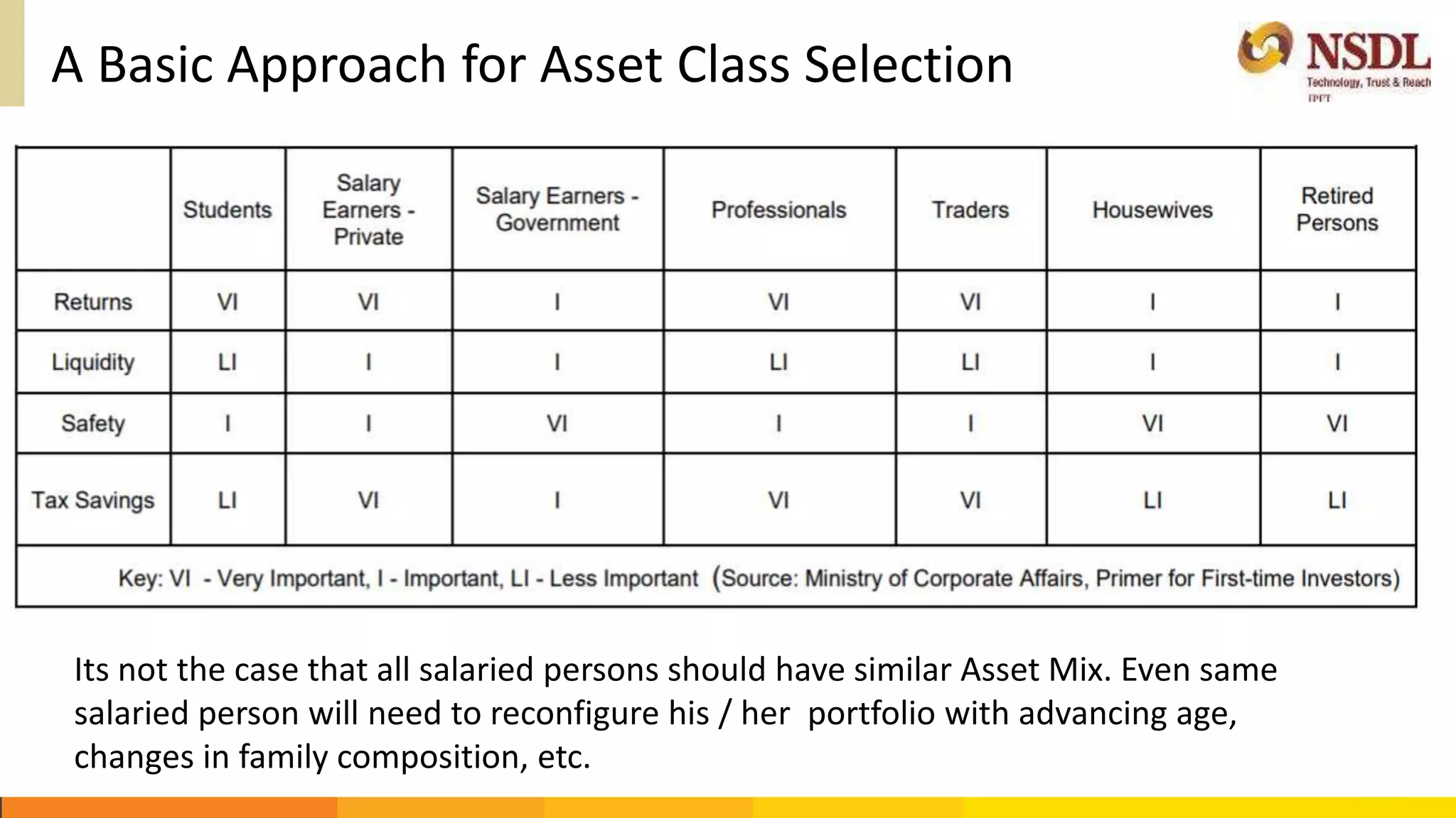 Presentation_on_Understanding_Different_Asset_Classes.pptx | Stocks and ...