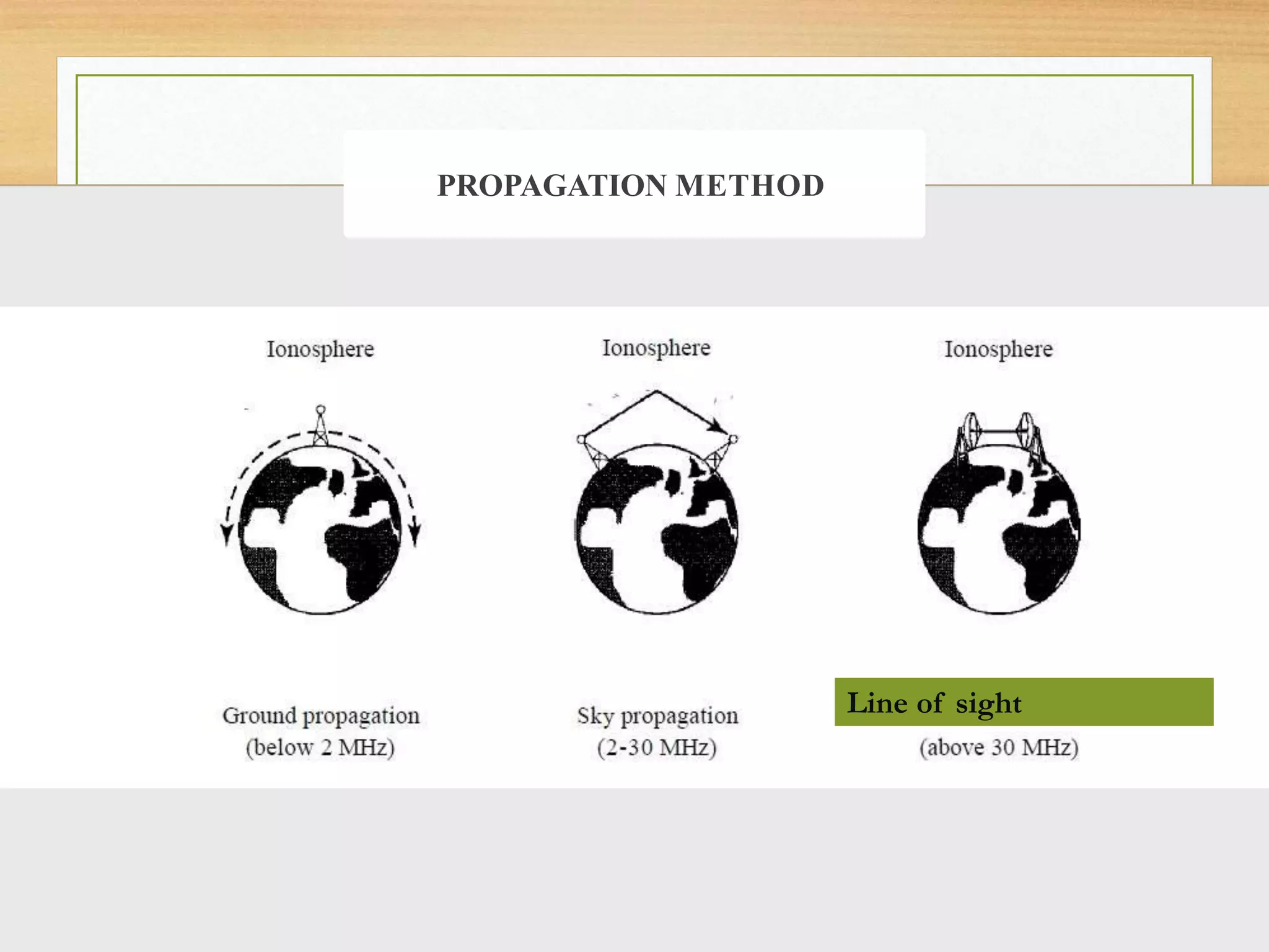 Presentation on unguided transmission media | PPTX