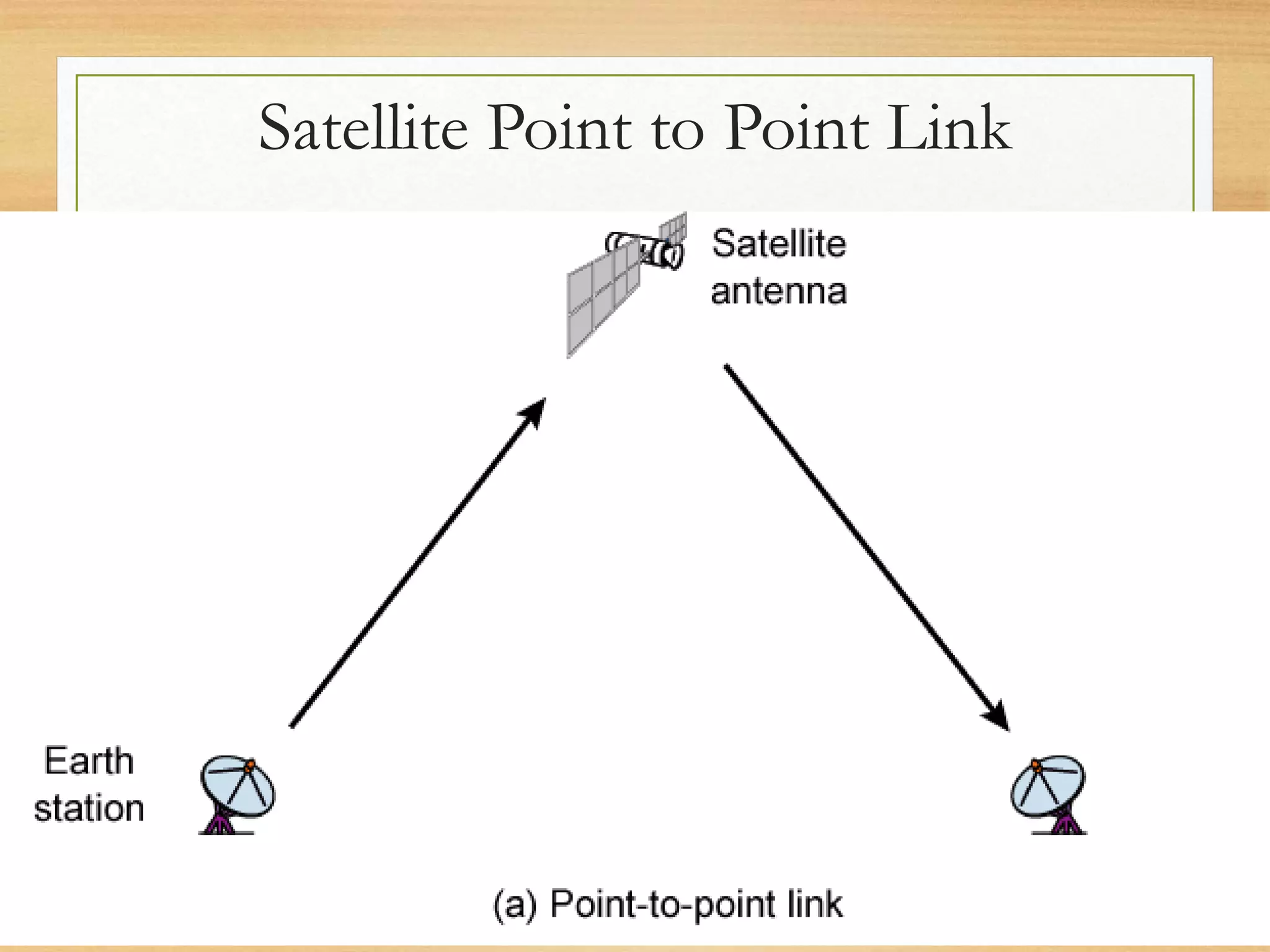 Presentation on unguided transmission media | PPTX