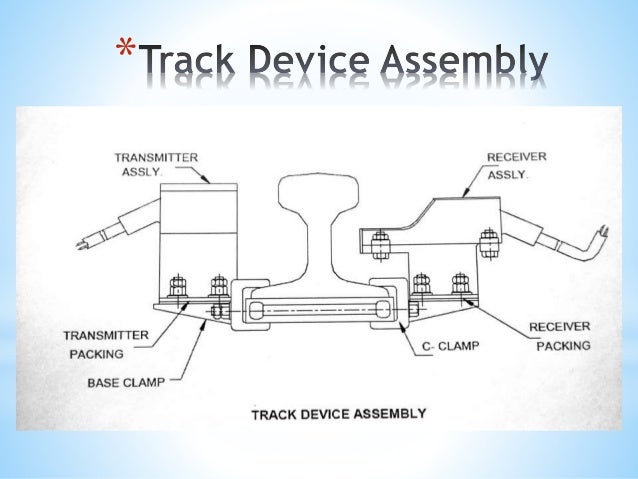 Presentation on universal axel counter by cel