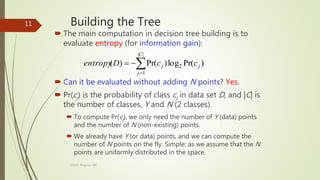 Presentation on unsupervised learning | PPTX