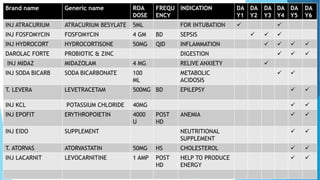 Presentation on urosepsis.pptx