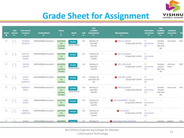 Presentation on usage of Vishnu LMS-SVECW.pptx