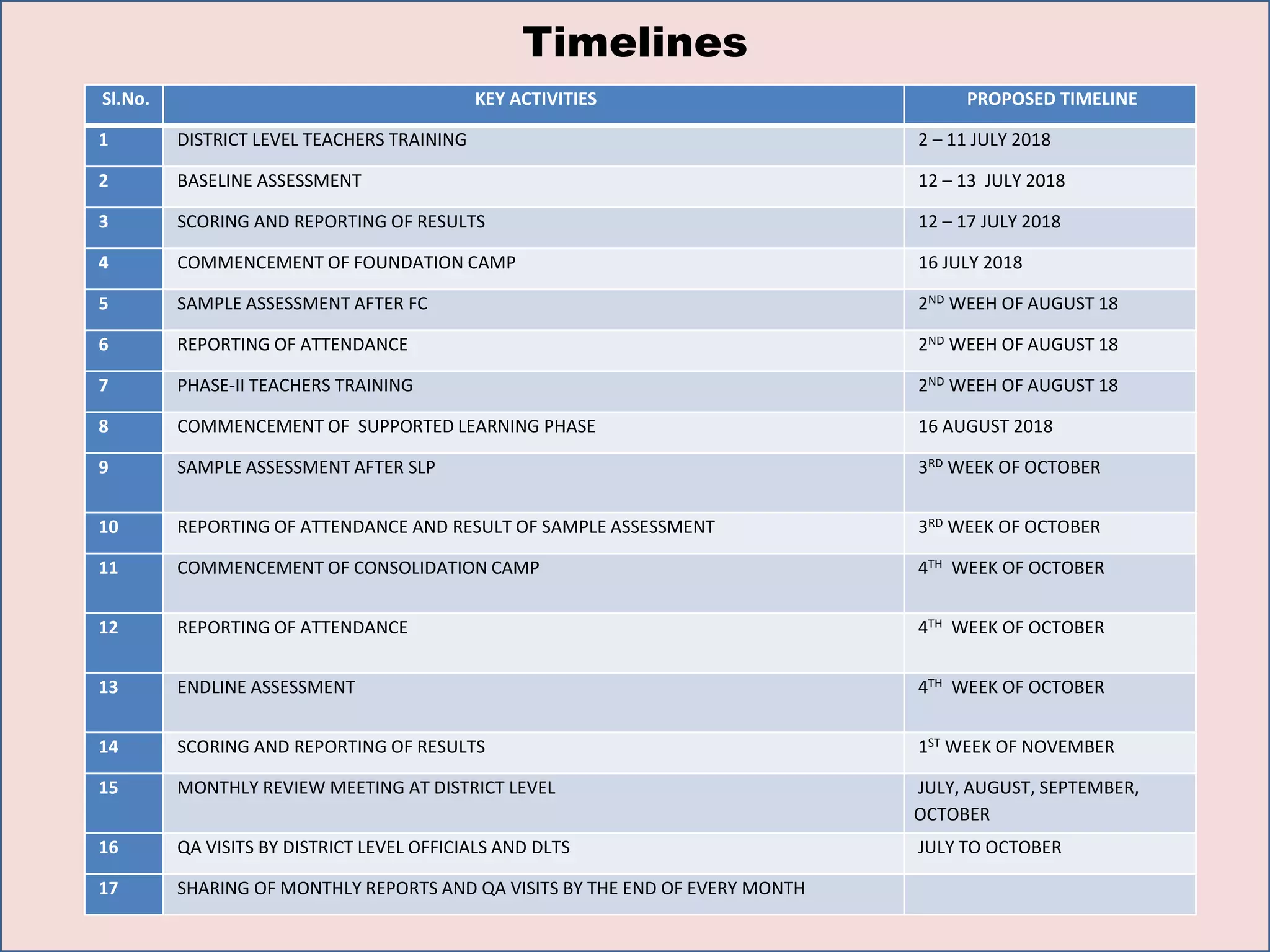 Presentation on utkarsh programme | PPTX