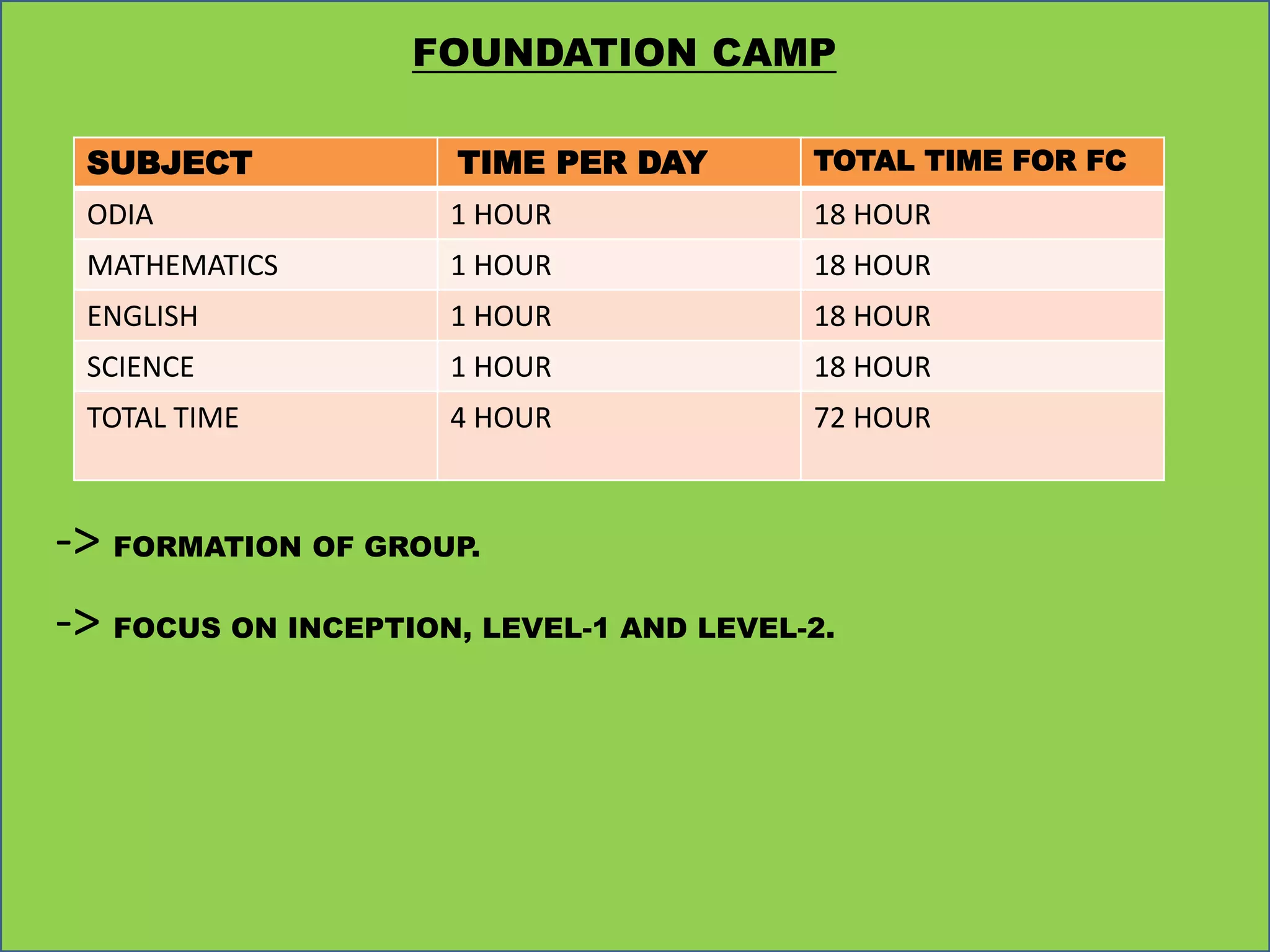 Presentation on utkarsh programme | PPTX