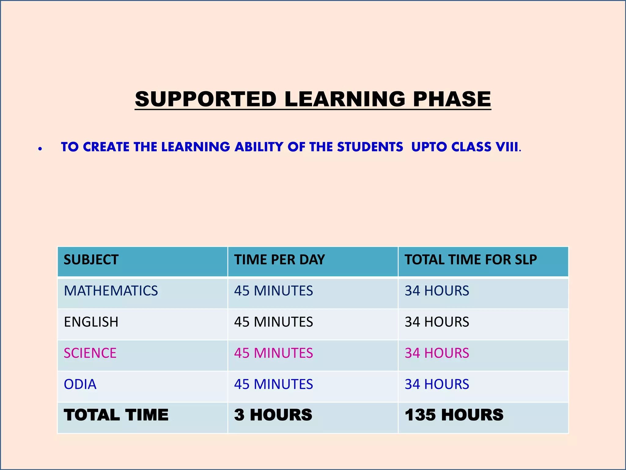 Presentation on utkarsh programme | PPTX