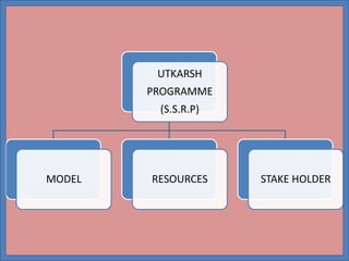 Presentation on utkarsh programme | PPTX