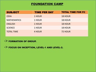 Presentation on utkarsh programme | PPTX