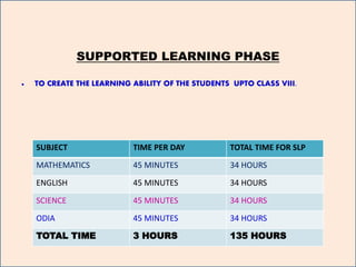 Presentation on utkarsh programme | PPTX