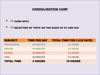 Presentation on utkarsh programme | PPTX